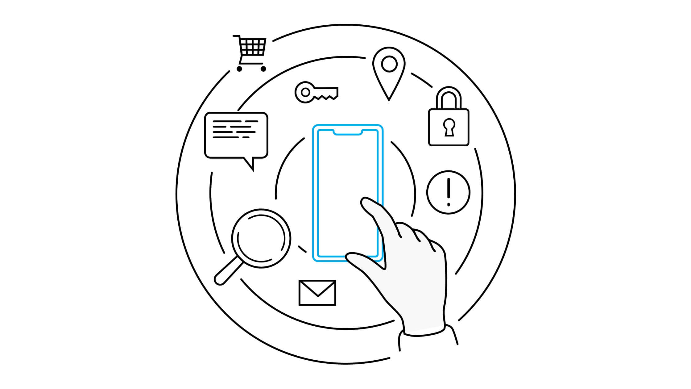 What you need to know about SSL Certificates in 2019